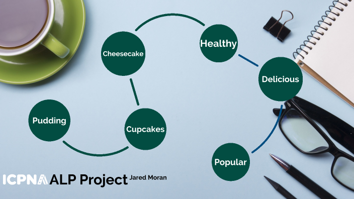 ALP project by Jared . JPG on Prezi