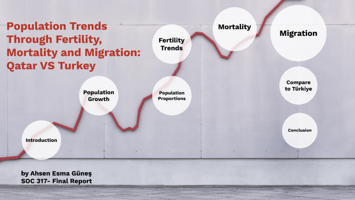 Population Trends Through Fertility, Mortality and Migration Rates ...