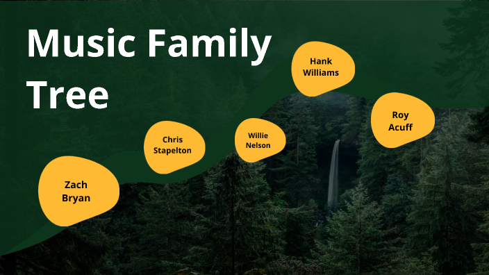 Music Family tree by Natalie Aguiar on Prezi