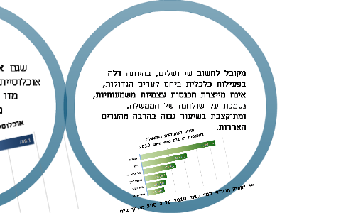השתתפות הממשלה בתקציב הרשויות by Yair Assaf-Shapira on Prezi