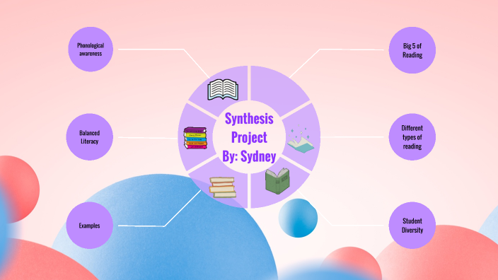 Synthesis Project by Sydney Gardner on Prezi