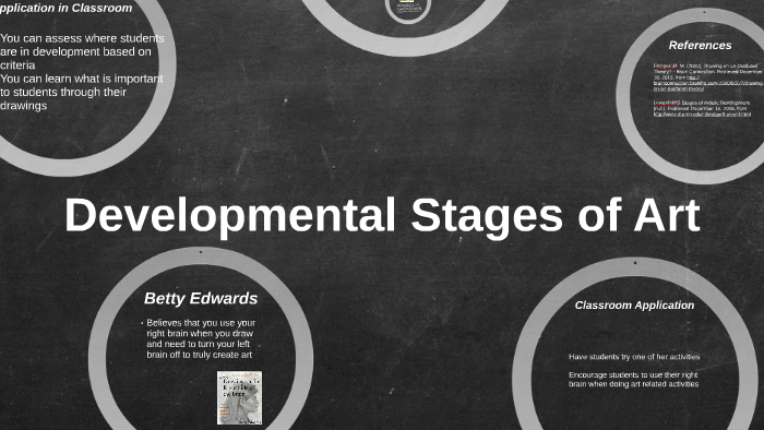 Developmental Stages of Art by Abby O'Brien