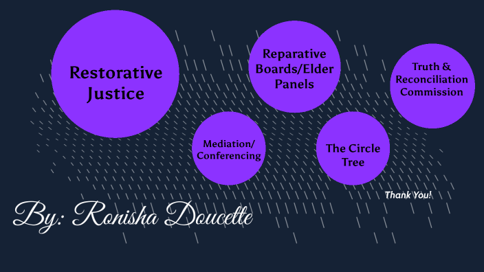 RESTORATIVE JUSTICE by Ronisha Doucette on Prezi