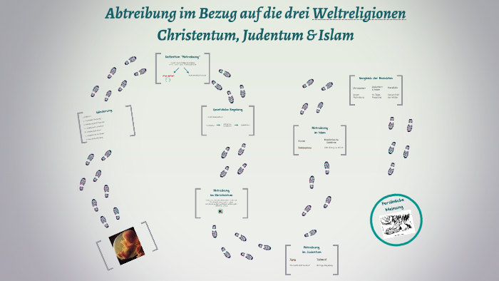 Abtreibung im Bezug auf die drei Weltreligionen by Nadine Beth on Prezi