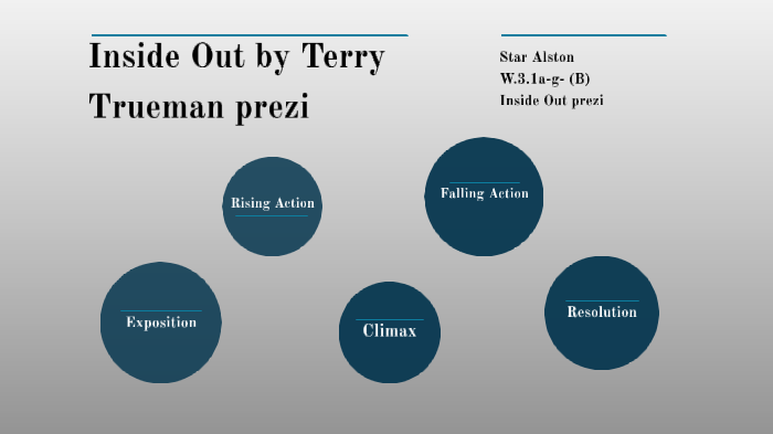 Inside Out Terry Trueman plot diagram by Starkara Alston on Prezi