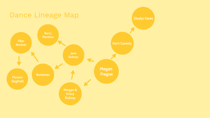 Dance Lineage by Megan Fregoe on Prezi
