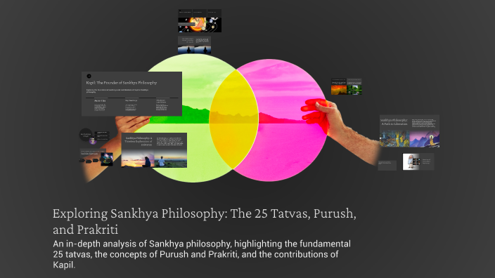 Exploring Sankhya Philosophy: The 25 Tatvas, Purush, and Prakriti by ...