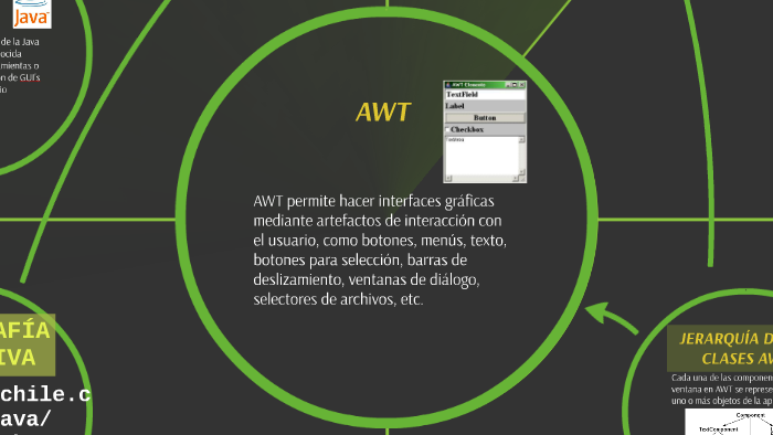 AWT-JAVA SWING by sergio mejia on Prezi