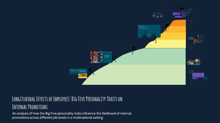 Longitudinal Effects of Employees' Big Five Personality Traits on ...