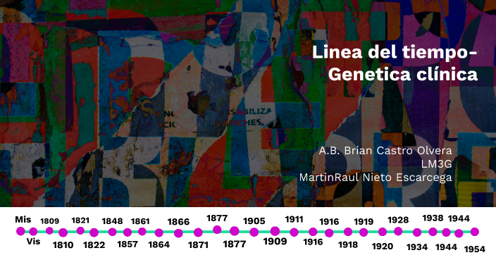 Linea del tiempo by AB BRIAN CASTRO OLVERA on Prezi