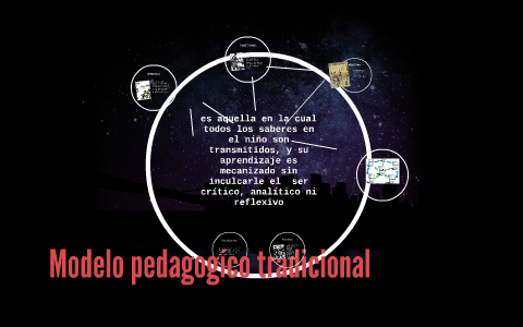 Modelo pedagogico tradicional by Manuela Velasquez ramos on Prezi