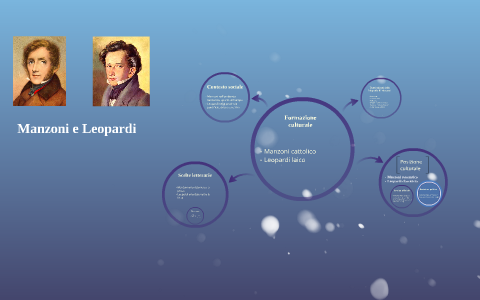 Manzoni e Leopardi by Giusy De Petro on Prezi