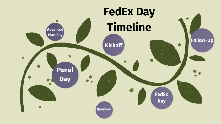 FedEx Day Final Timeline and Plan by Kellie Lynch on Prezi