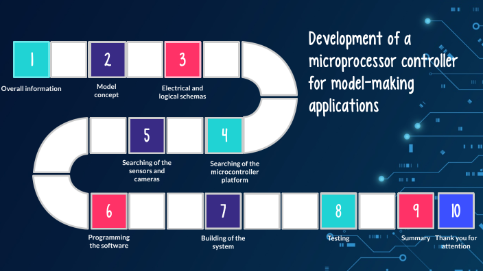 Development of a microprocessor controller for model-making ...