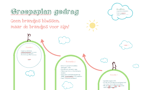 Presentatie groepsplan gedrag by Leon Stolk on Prezi