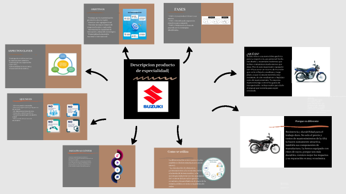 Clúster: Un Enfoque Visual by salome Pertuz on Prezi