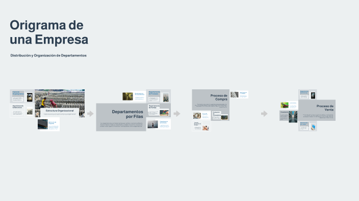 Origrama de una Empresa by Pedro Palma Perez on Prezi