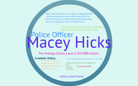 Police Officer by Macey Hicks on Prezi