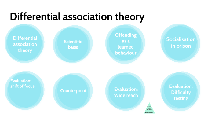 differential assosication theory by Penny Gravy on Prezi