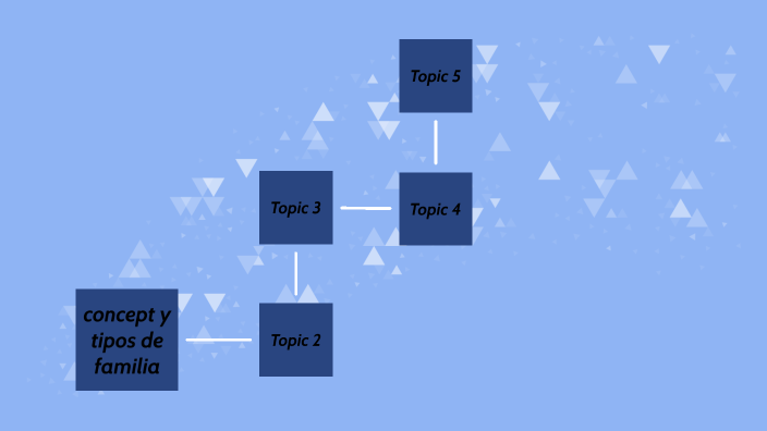 esquema de la familia by Javiera Denisse Medina Carrasco on Prezi