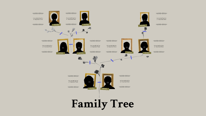 Family tree by Arlette Fierro on Prezi