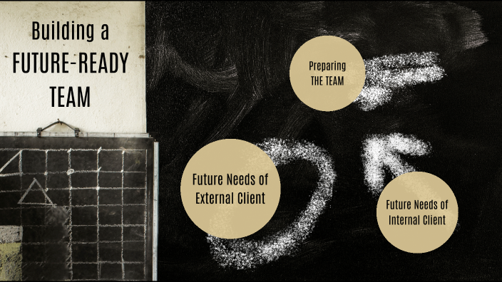 Building a Future-Ready Team by Kiko Abarquez on Prezi