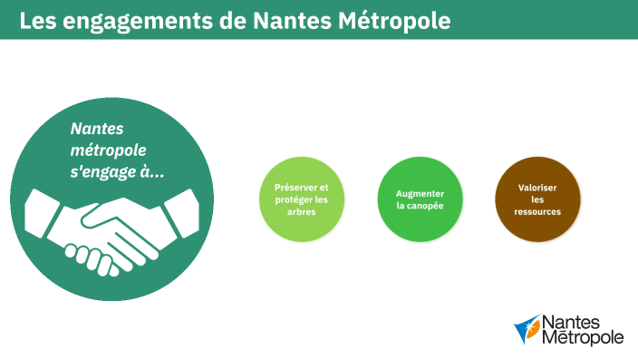 Engagements de Nantes Métropole by Mathieu Cornut on Prezi
