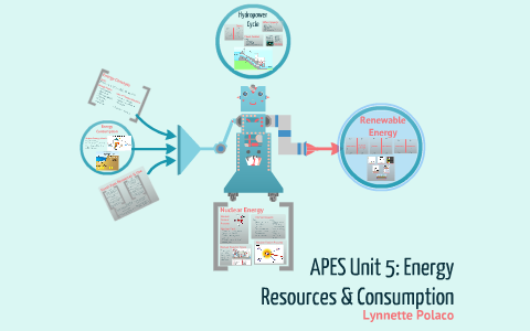 APES Unit 5: Energy Resources & Consumption by Lynnette Polaco on Prezi