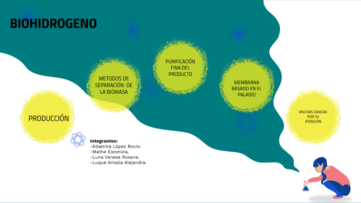BIOHIDROGENO by Vanesa Roxana Luna De Cadenazzi on Prezi