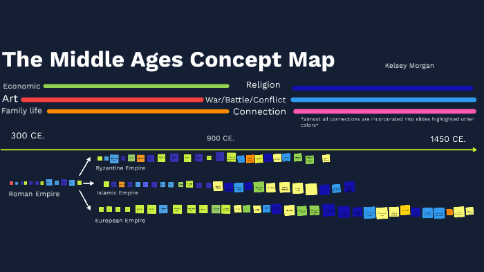 History Concept Map by Kelsey Morgan on Prezi
