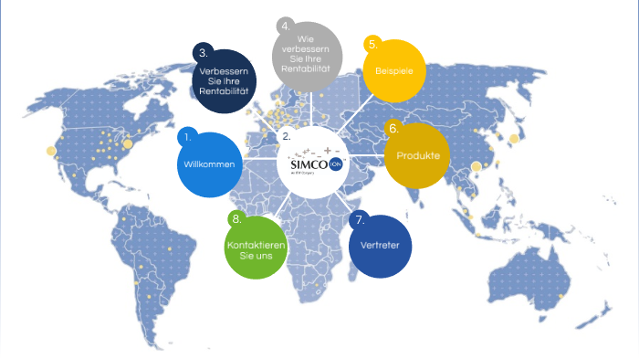 0219_D_Improve your profitibility - Simco-Ion by Simco Nederland on Prezi