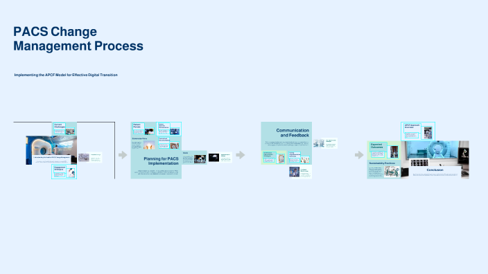 PACS Change Management Process by Joaquim Roliz on Prezi