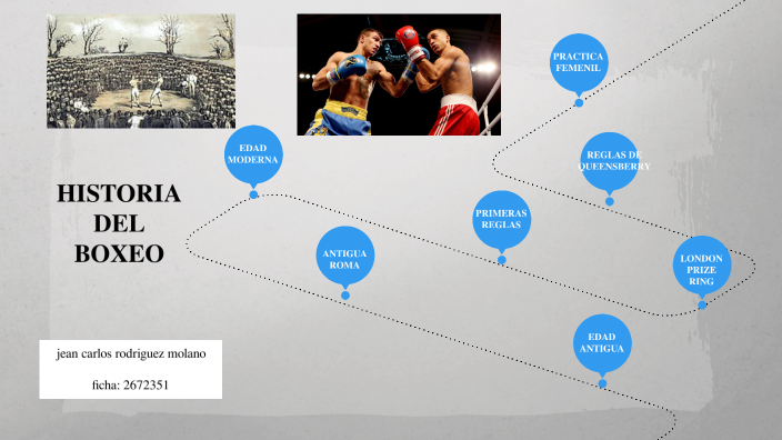 historia del boxeo by Jean Rodríguez on Prezi