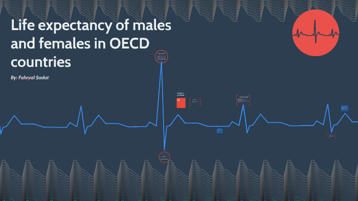 Life expectancy of males and females in OECD countries by fahryal sadat ...