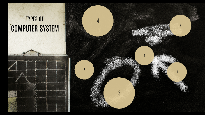 TYPES OF COMPUTER SYSTEM by Richelle Nerissa on Prezi