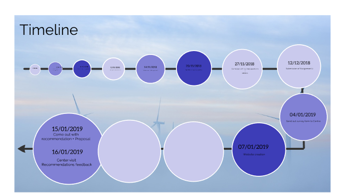 capstone timeline by tong junwan on Prezi