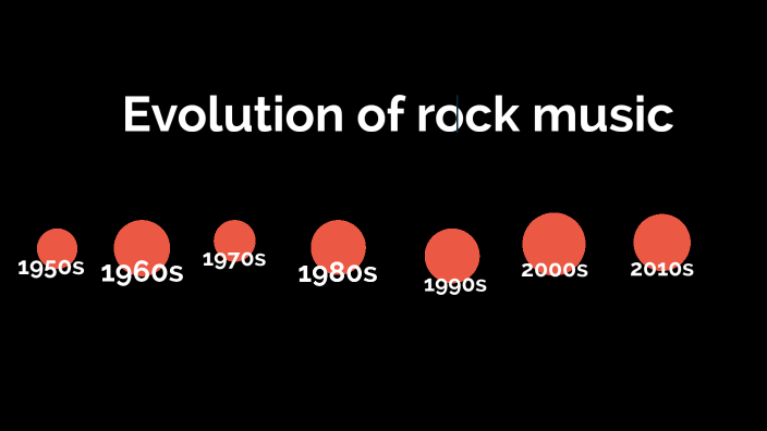 evolution of rock music by Leo Papp on Prezi