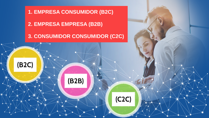 (B2C) (B2B) (C2C) by Yanhaira Valdiviezo Ramirez on Prezi