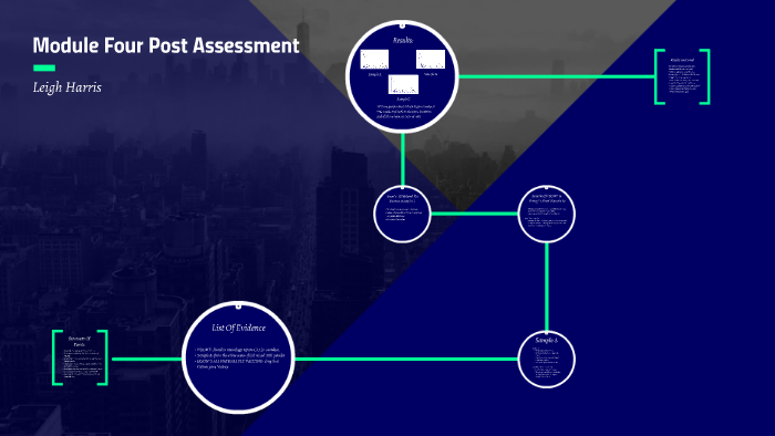 Module Four Post Assessment by Leigh Harris on Prezi