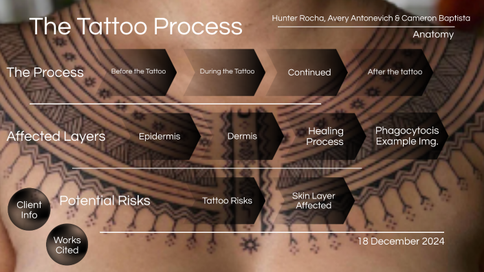 Avery, Cameron, Hunter - Tattoo PBL by Hunter Rocha on Prezi