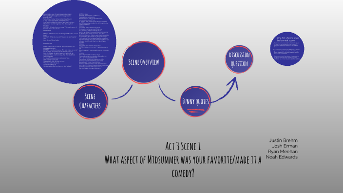 English Project by Justin Brehm on Prezi