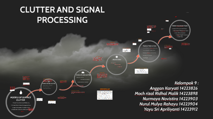 CLUTTER AND SIGNAL PROCESSING by Yayu SriApriliyanti on Prezi