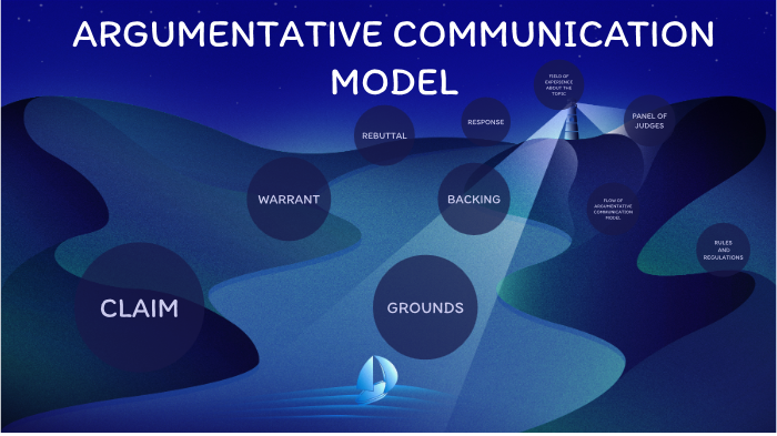 FINAL-ARGUMENTATIVE COMMUNICATION MODEL by Gerson Miguel Esteves on Prezi