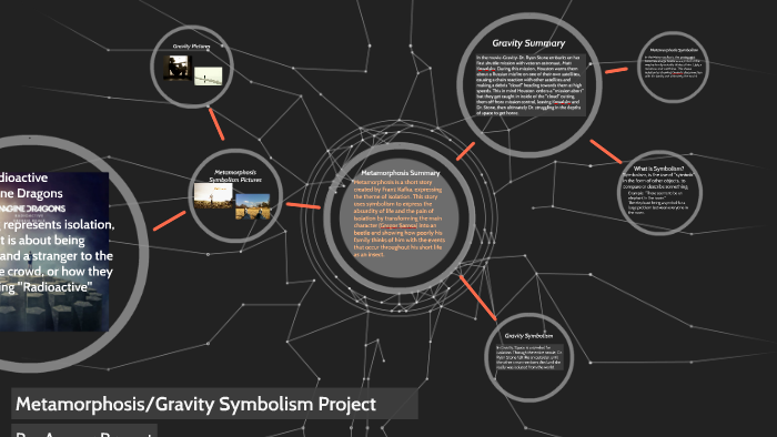 Metamorphosis/Gravity Symbolism Project by Anwar Bryant