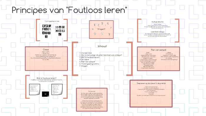 Principes van Foutloos Leren by Patricia van Oene on Prezi
