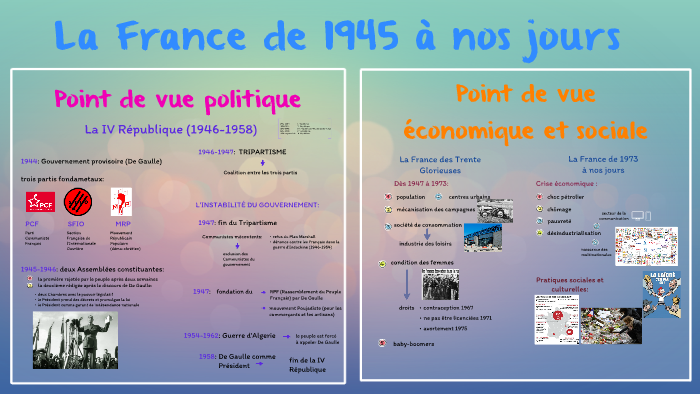 La France de 1945 à nos jours by miriam dalla bernardina on Prezi