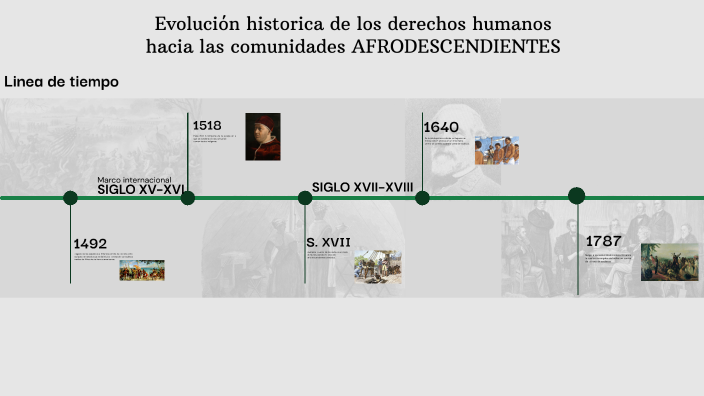 LINEA DE TIEMPO DERECHOS DE LAS COMUNIDADES AFROS by Jenifer Barrios ...
