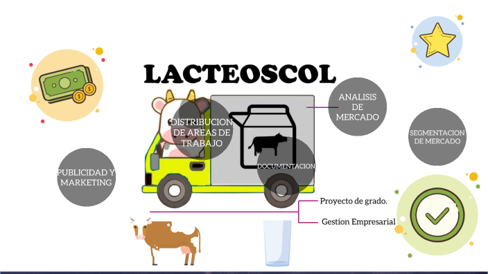LACTEOSCOL by LACTEOSCOL SAS on Prezi
