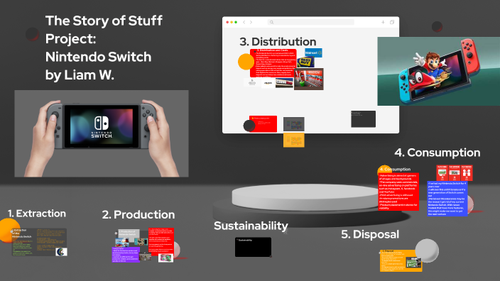 Lifecycle of Nintendo Switch by Liam Wagner on Prezi
