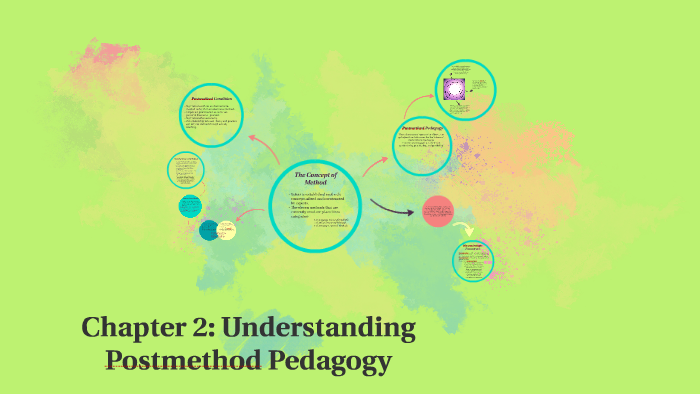 Chapter 2: Understanding Postmethod Pedagogy by Chelsea LaTorre on Prezi